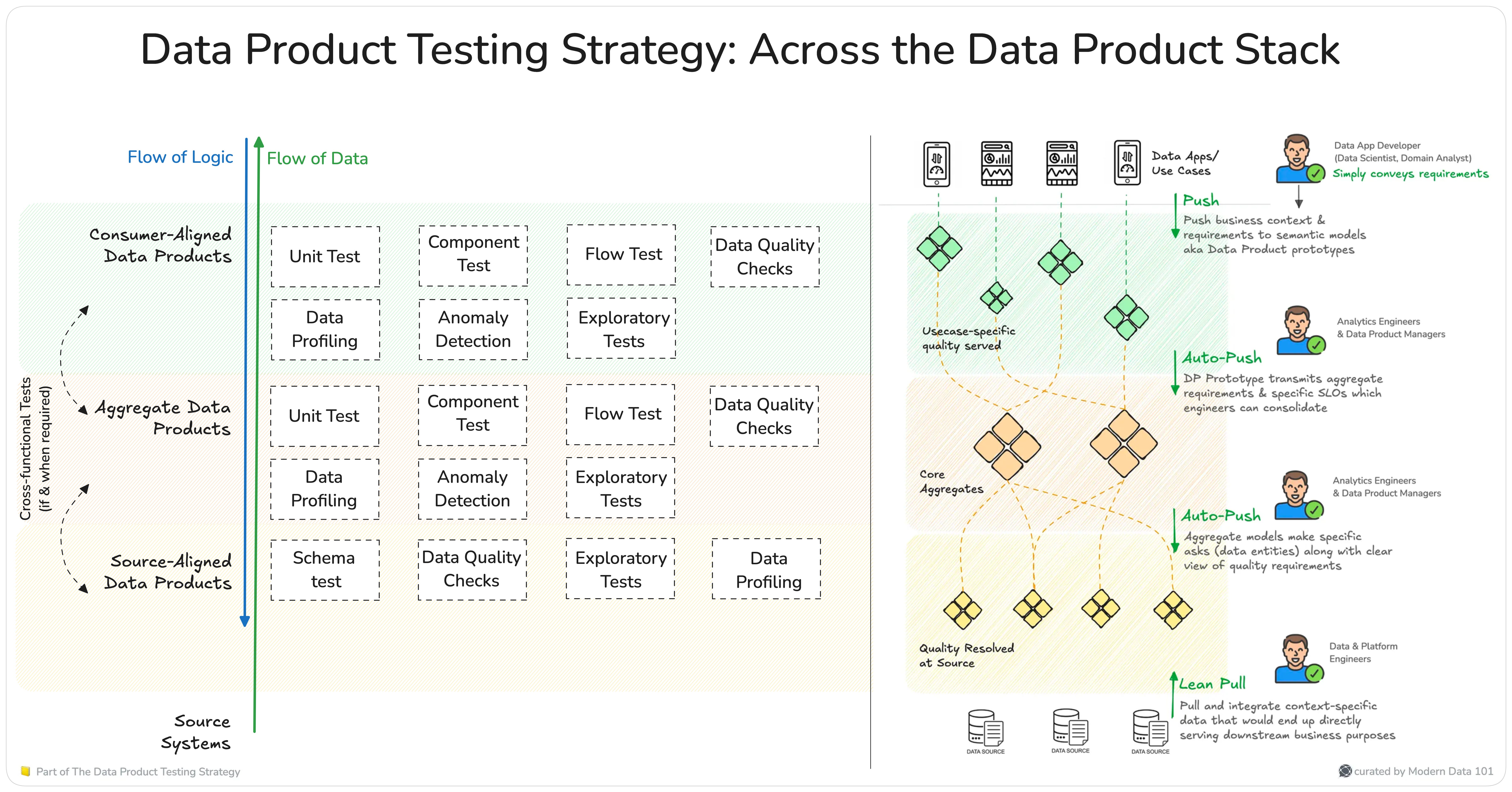 The Data Product Testing Strategy: Handbook | Modern Data Blog