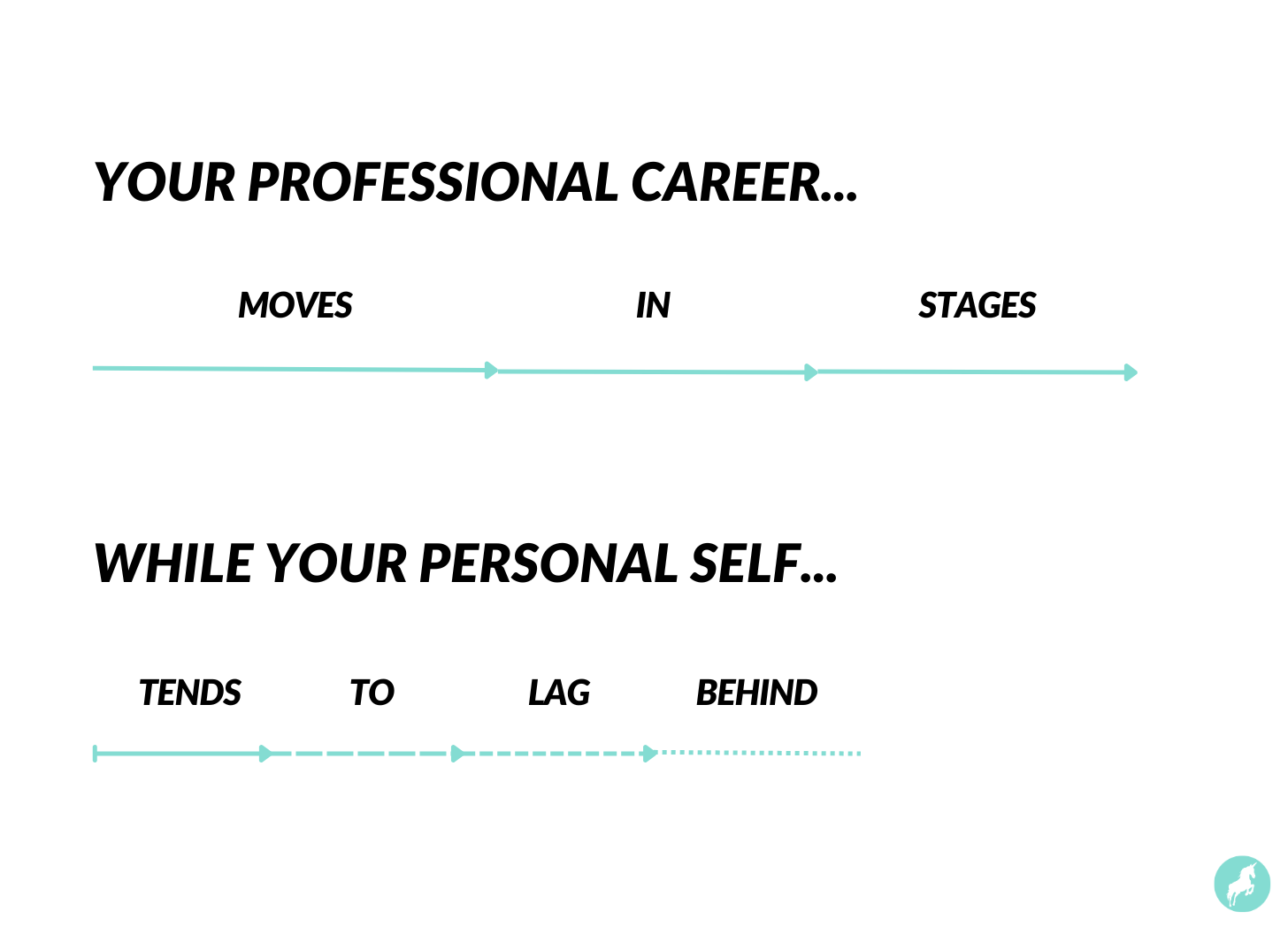 How to Play Big: Shifting Levels - by Dr. Julie Gurner