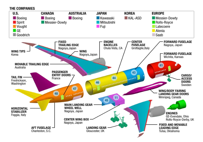 First Principles Thinking: Tesla Unboxing the Assembly Line