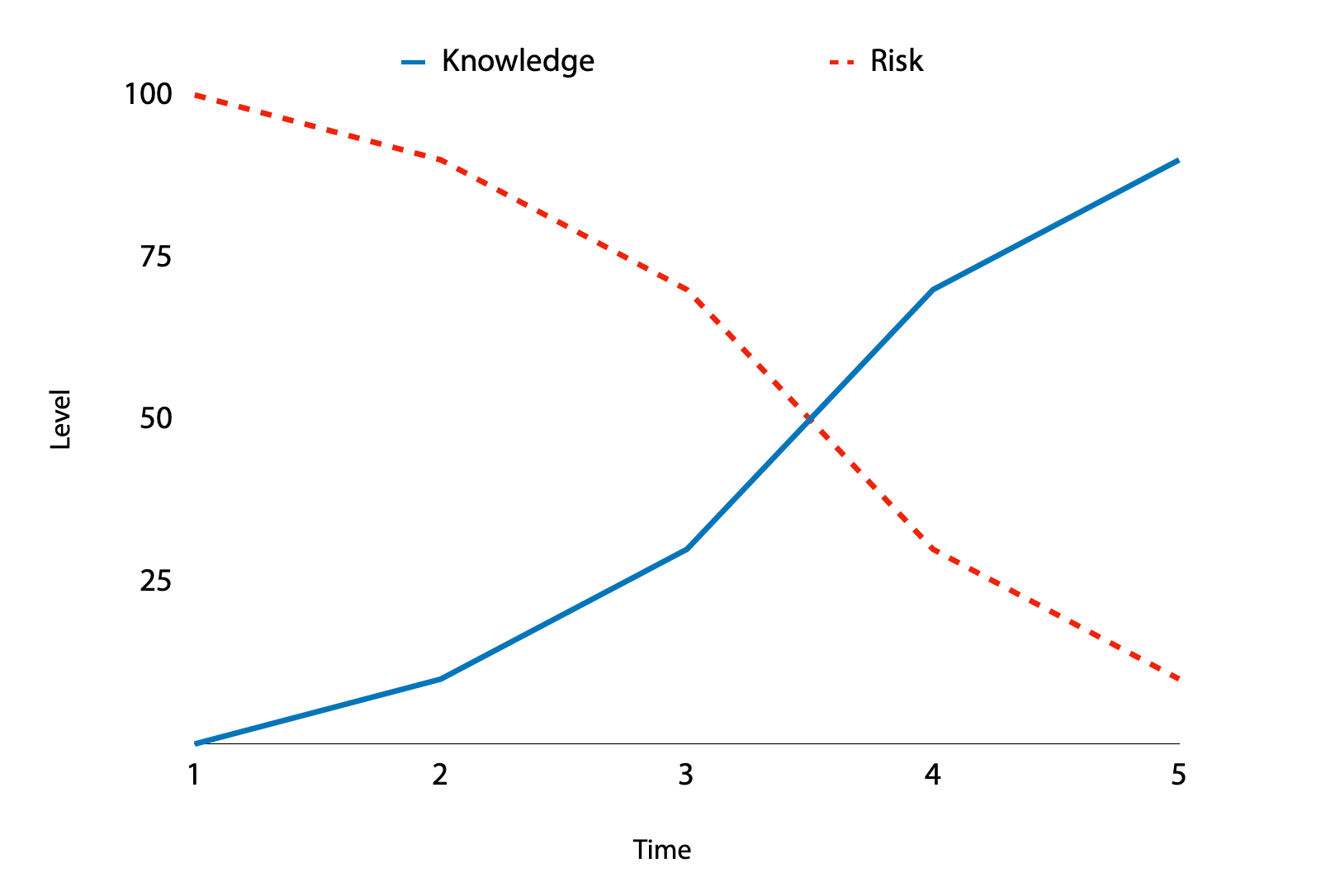 How to Structure Your Product Discovery - by David Pereira