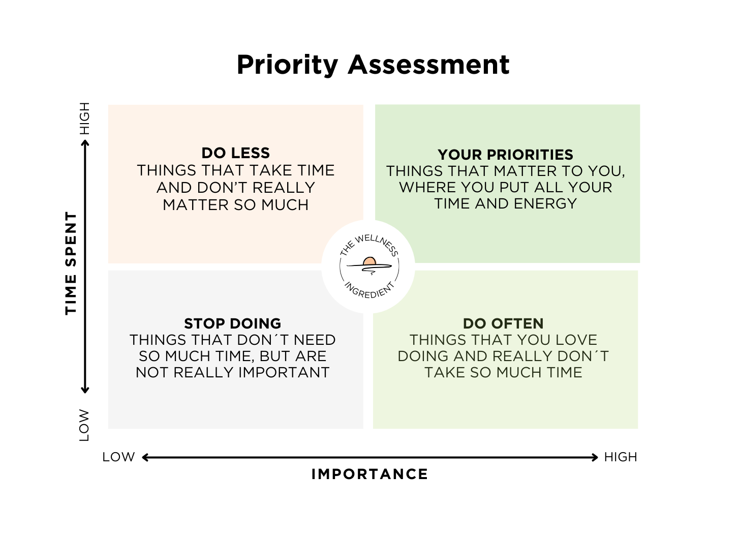 Are you prioritising your priorities? - by Beatriz B