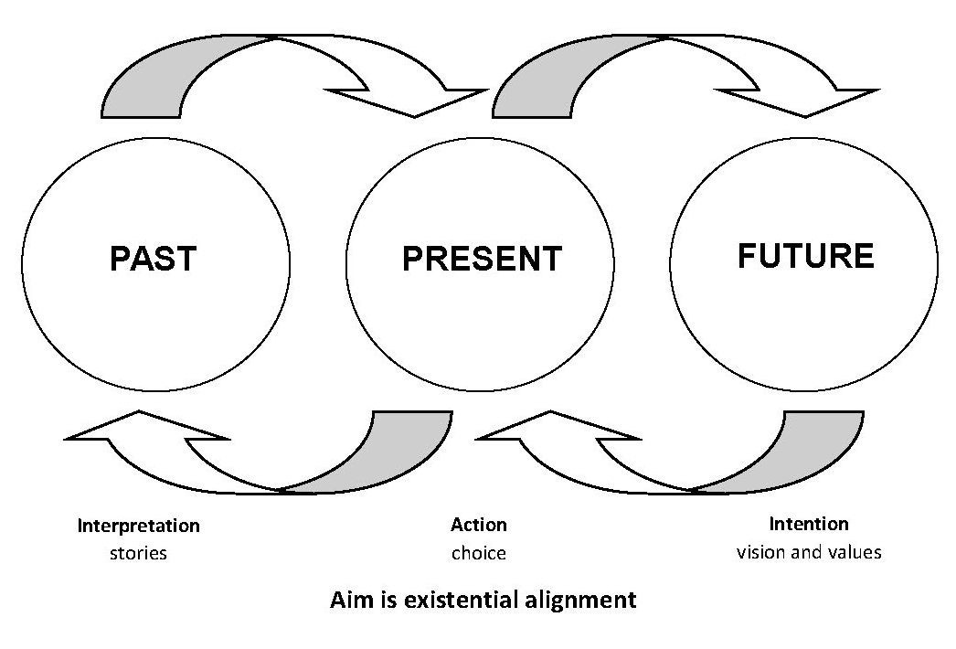 An Explanation of Moral Intention Theory - by A.C. Ping
