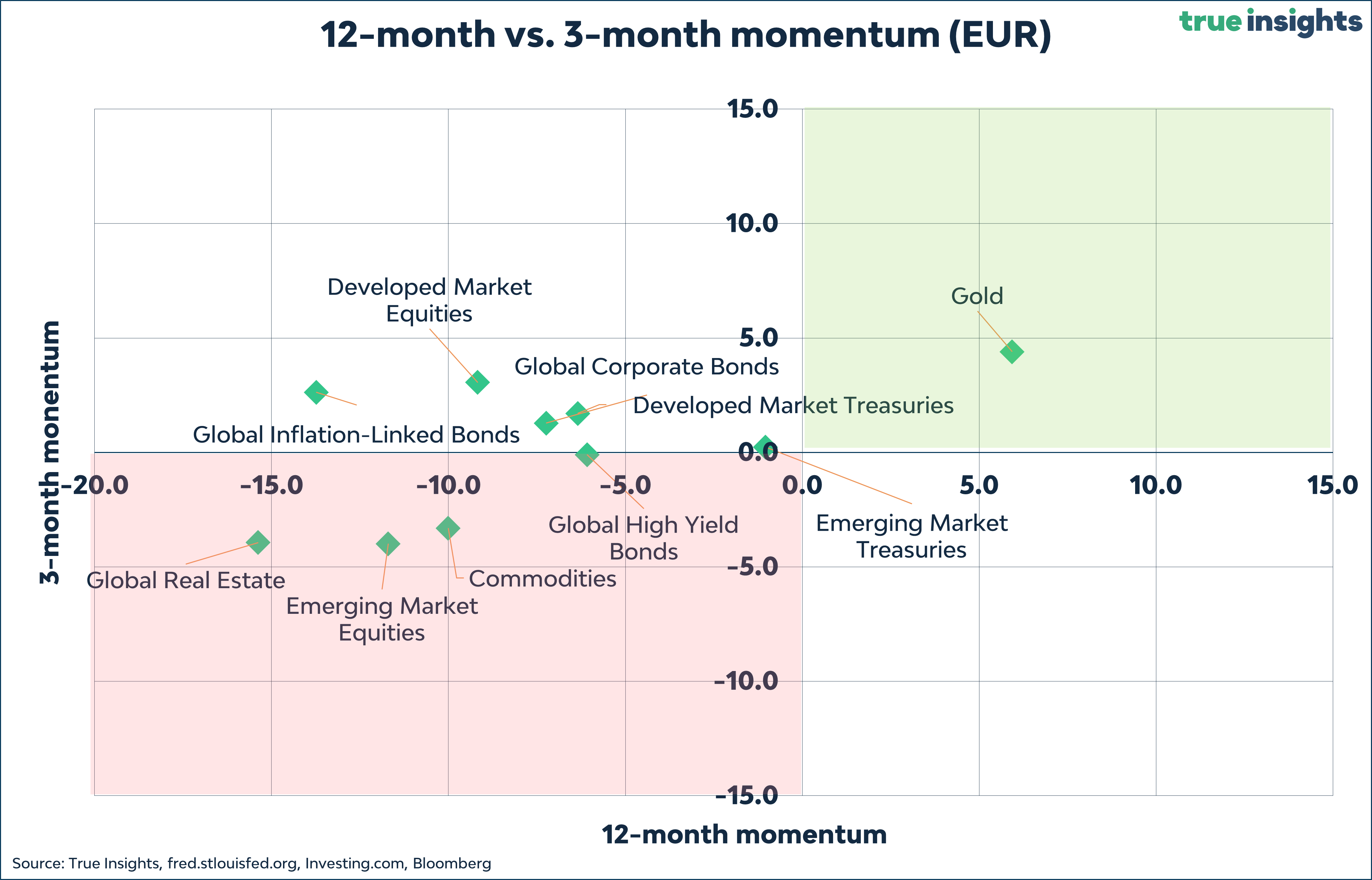 Monthly Investor Guide April