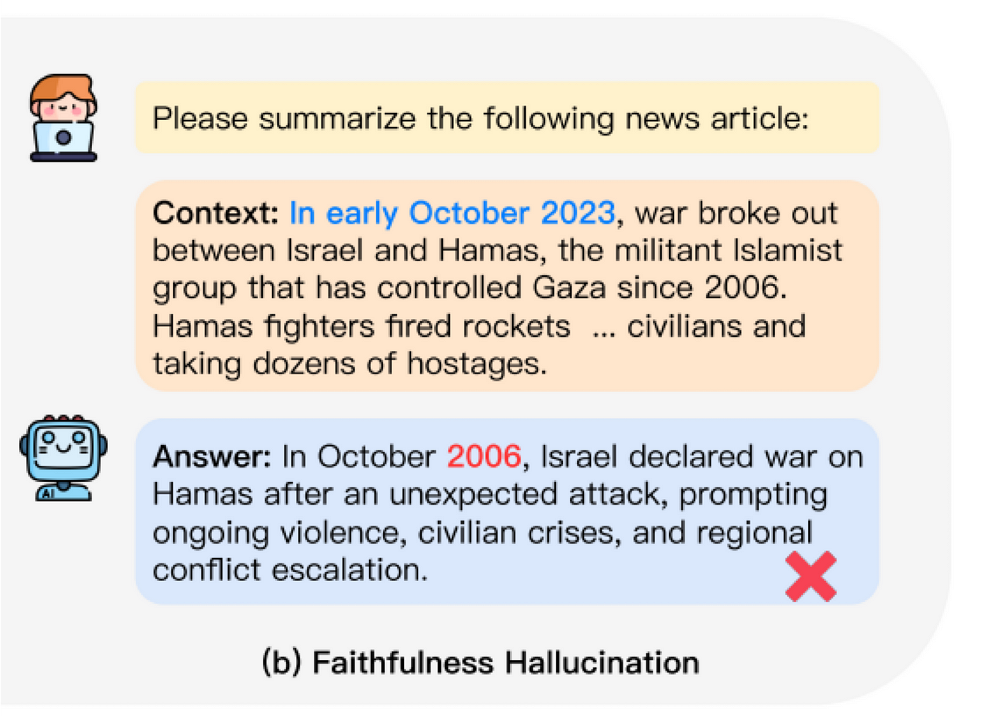 How to detect Hallucinations in LLM? - by Vivedha Elango