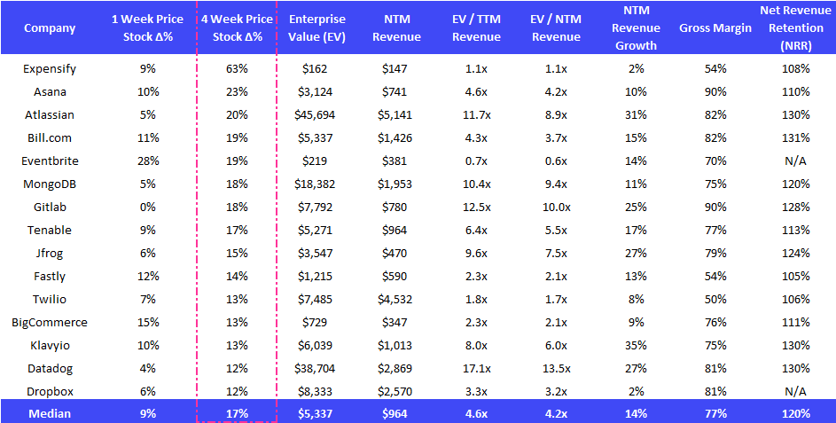 Notorious: OpenAI’s Revenue Breakdown (A Closer Look)