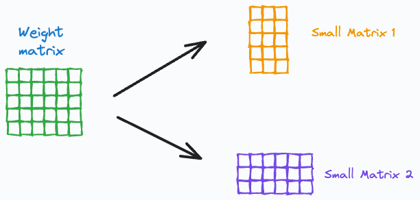 Model Compression: An Overlooked ML Technique That Deserves Much More ...