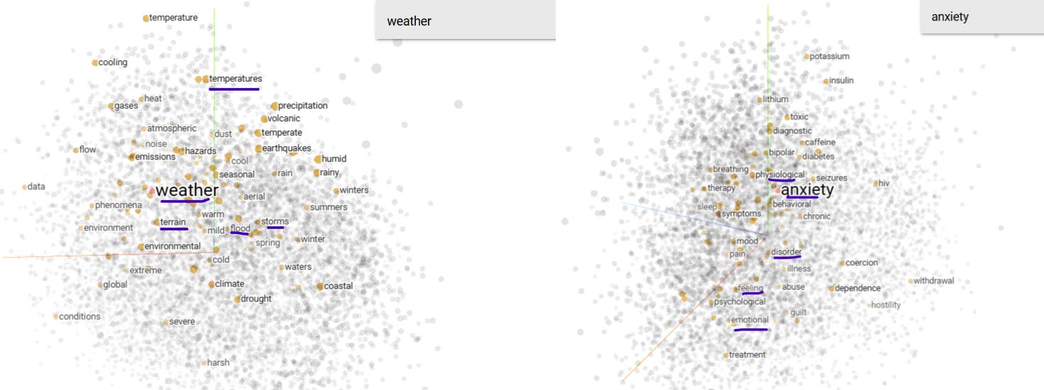 How to use Postgres as a Vector Database with BGE Embedding model