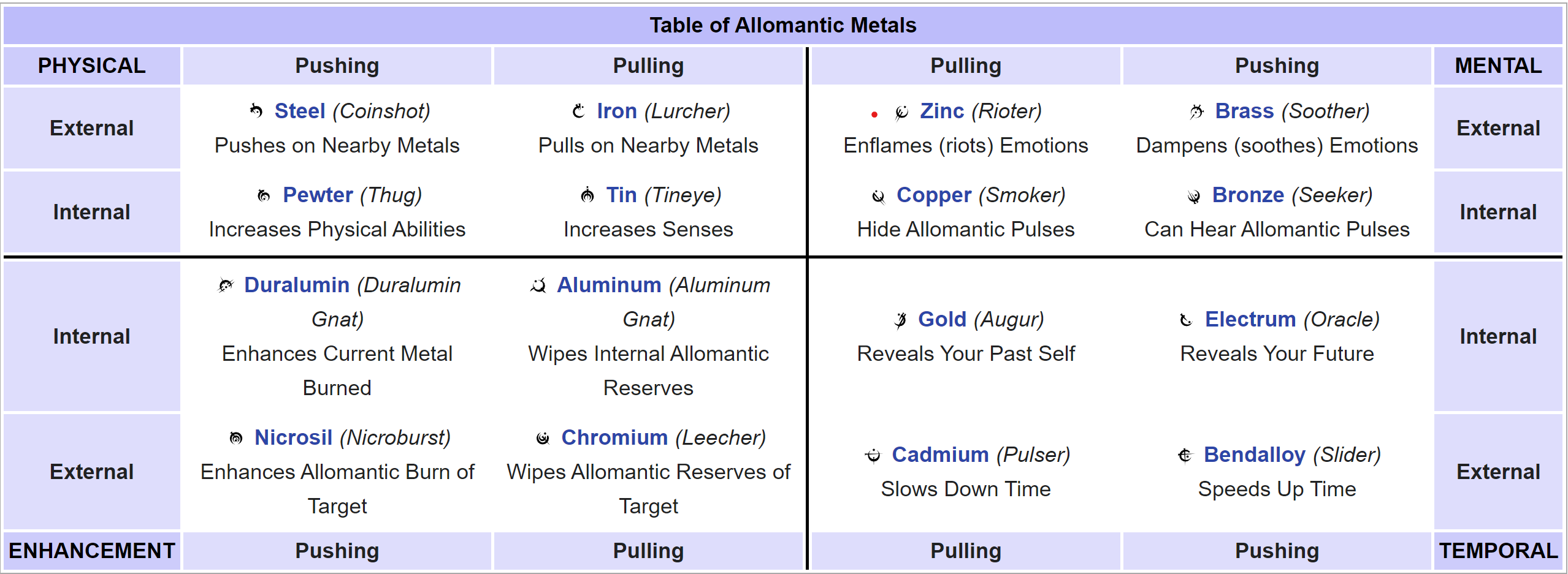 Magic Systems Workshop: Allomancy - by Maximilian