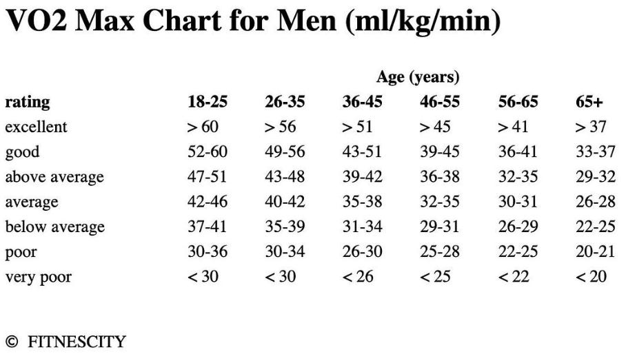 Moving from Max Gains to Max Life Span with AJAC