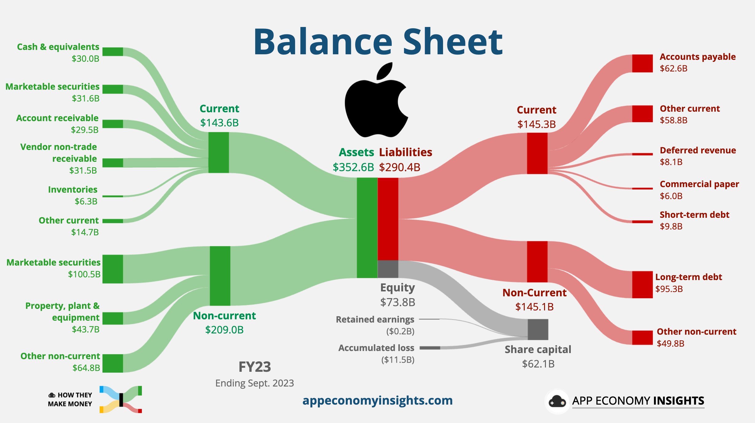 🔎 How to Analyze a 10-K - by App Economy Insights