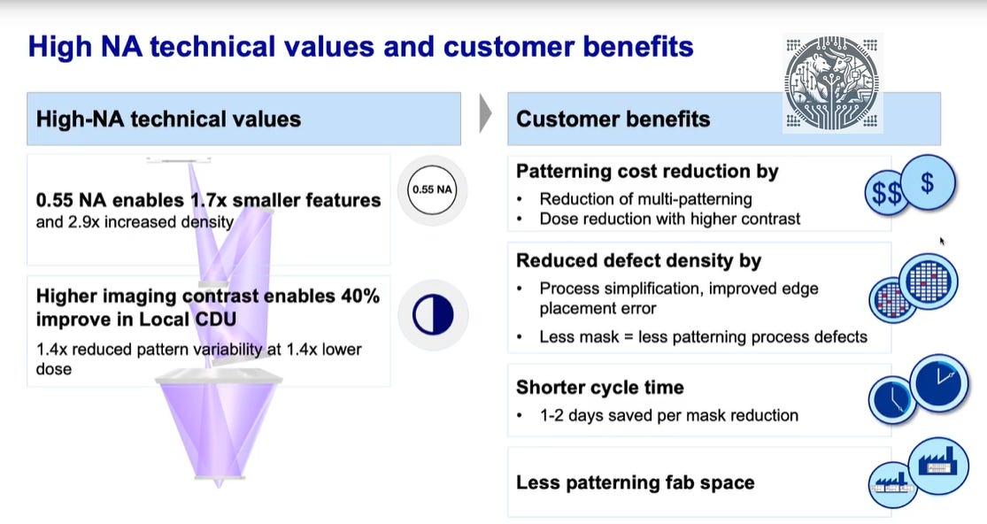 ASML High-NA Deep Dive and which Stocks to Play if TSMC postpones Adoption