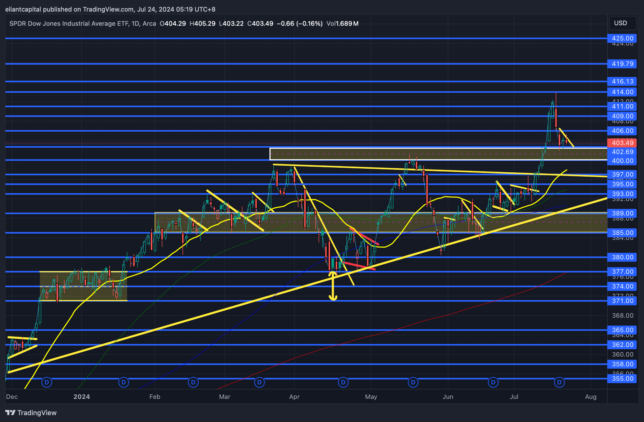 The Pain Trade Continues - Eliant’s Exploits