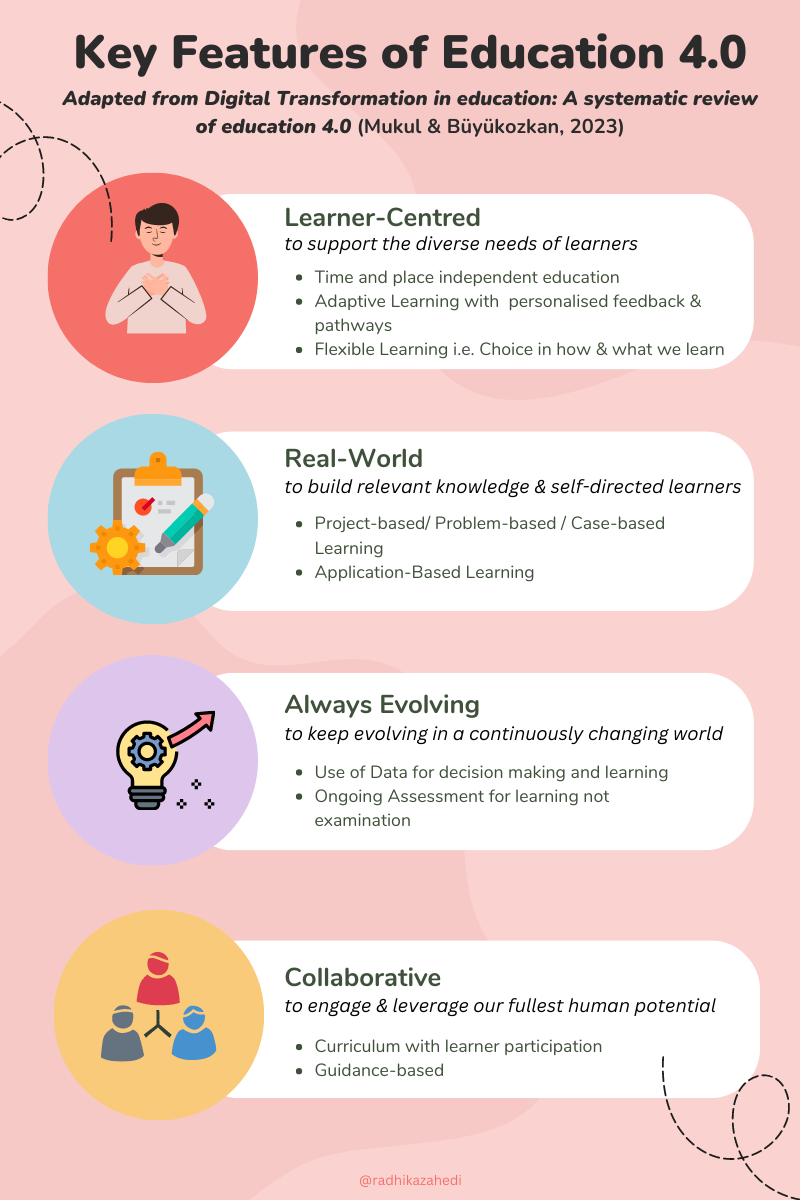 What is Education 4.0? - by Radhika Zahedi