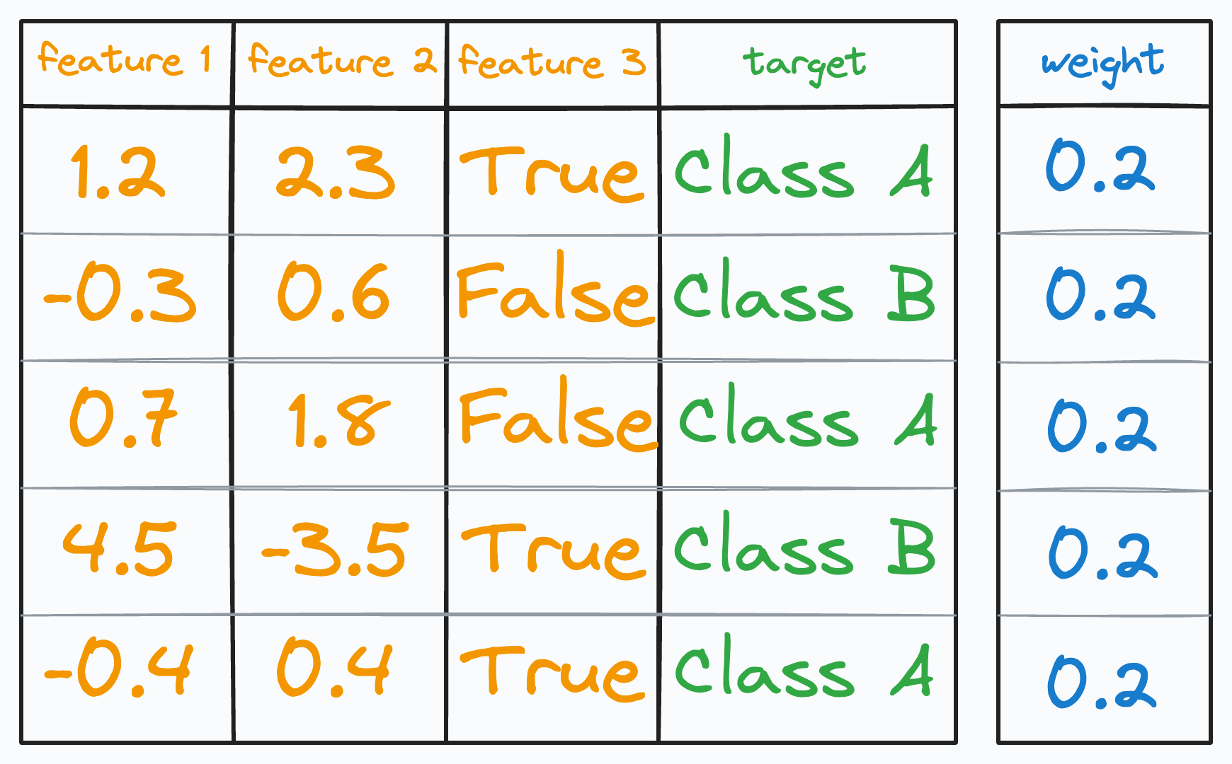 A Visual and Overly Simplified Guide to The AdaBoost Algorithm