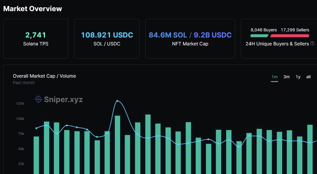 Deep Dive into Sniper Nft Marketplace