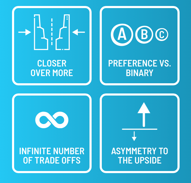 The Four Commandments Of Certainty - by Certainty U