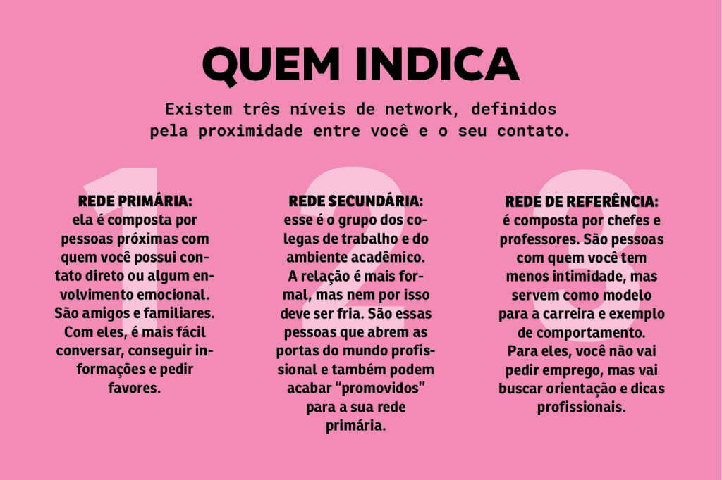 O poder do network e das comunidades no sucesso de eventos