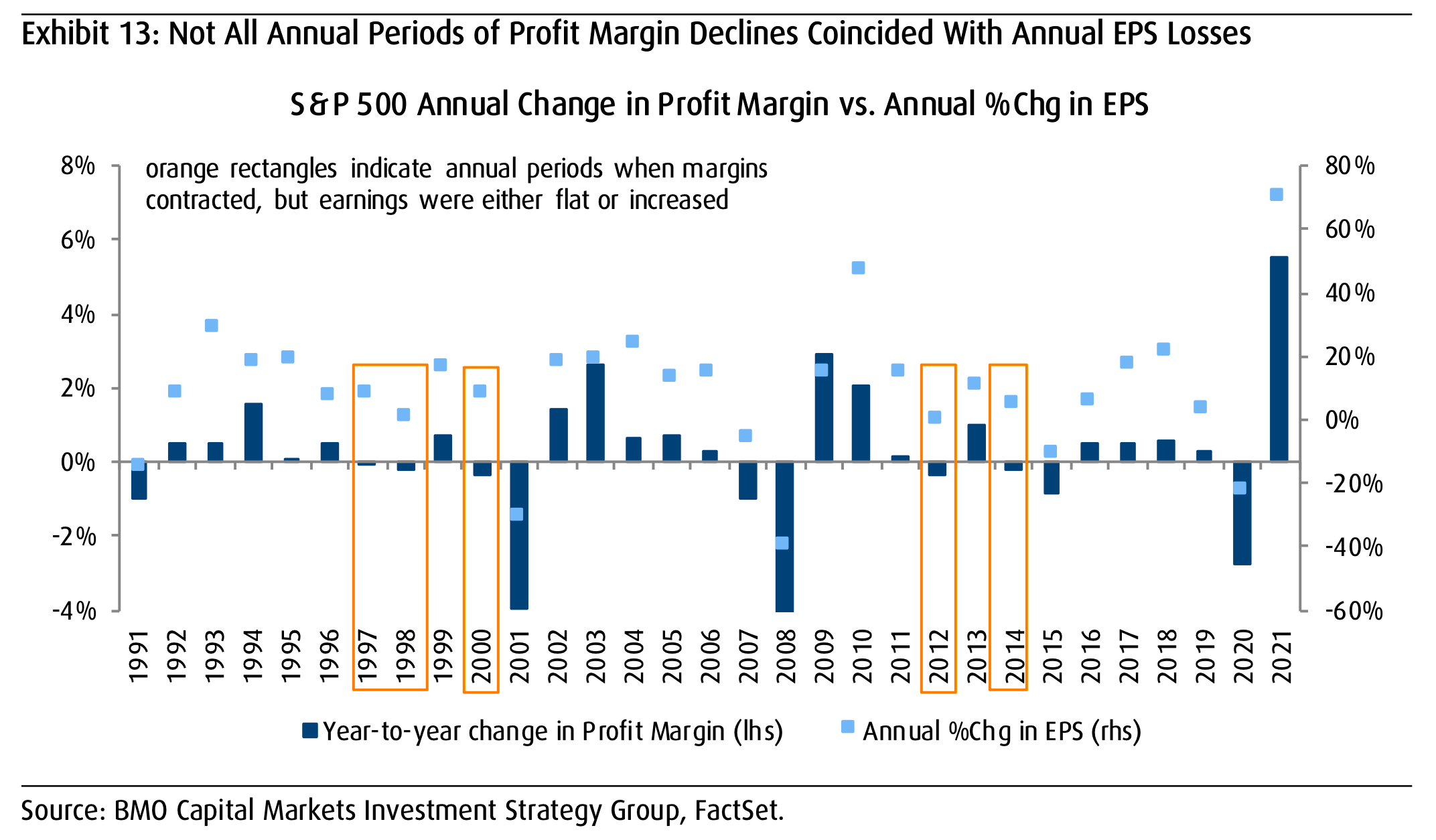 Charts showing how the S&P 500 evolved over time 🧐