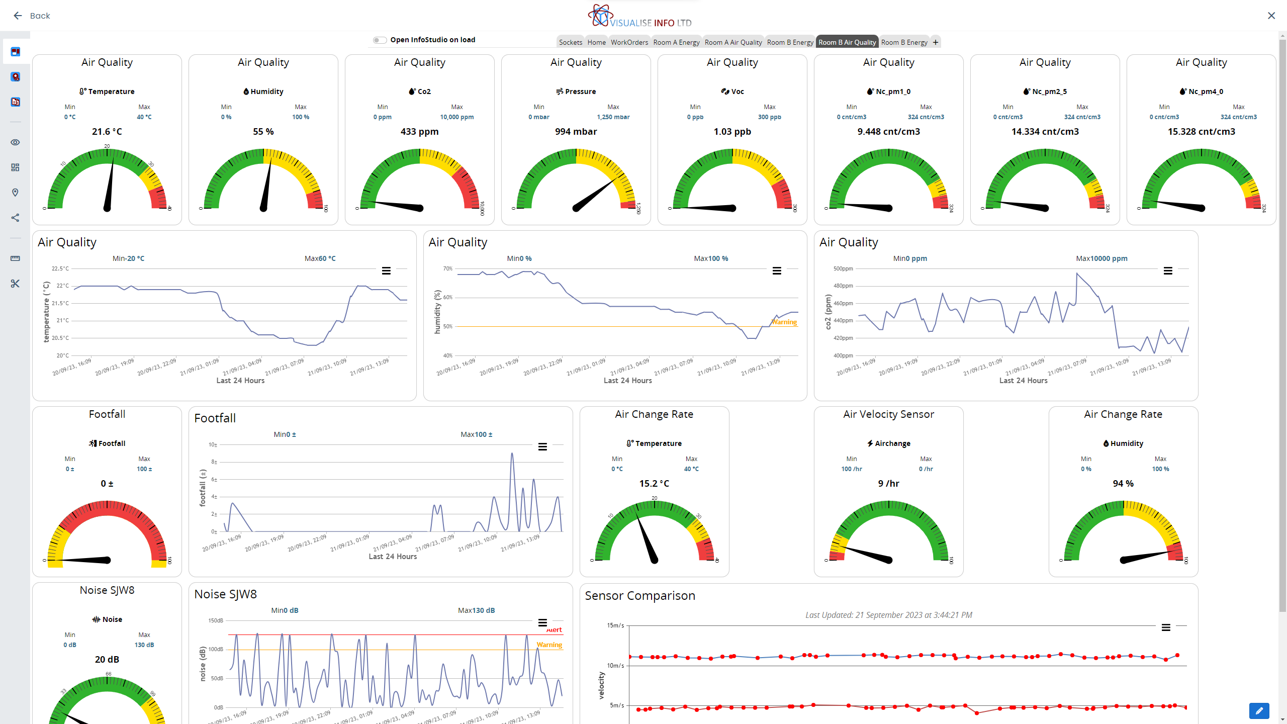 Decoding Data: How Visualisation improves Enterprise Asset Management ...