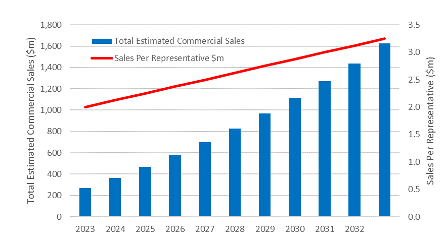 Floor & Decor (NYSE:FND) - Iceman Capital
