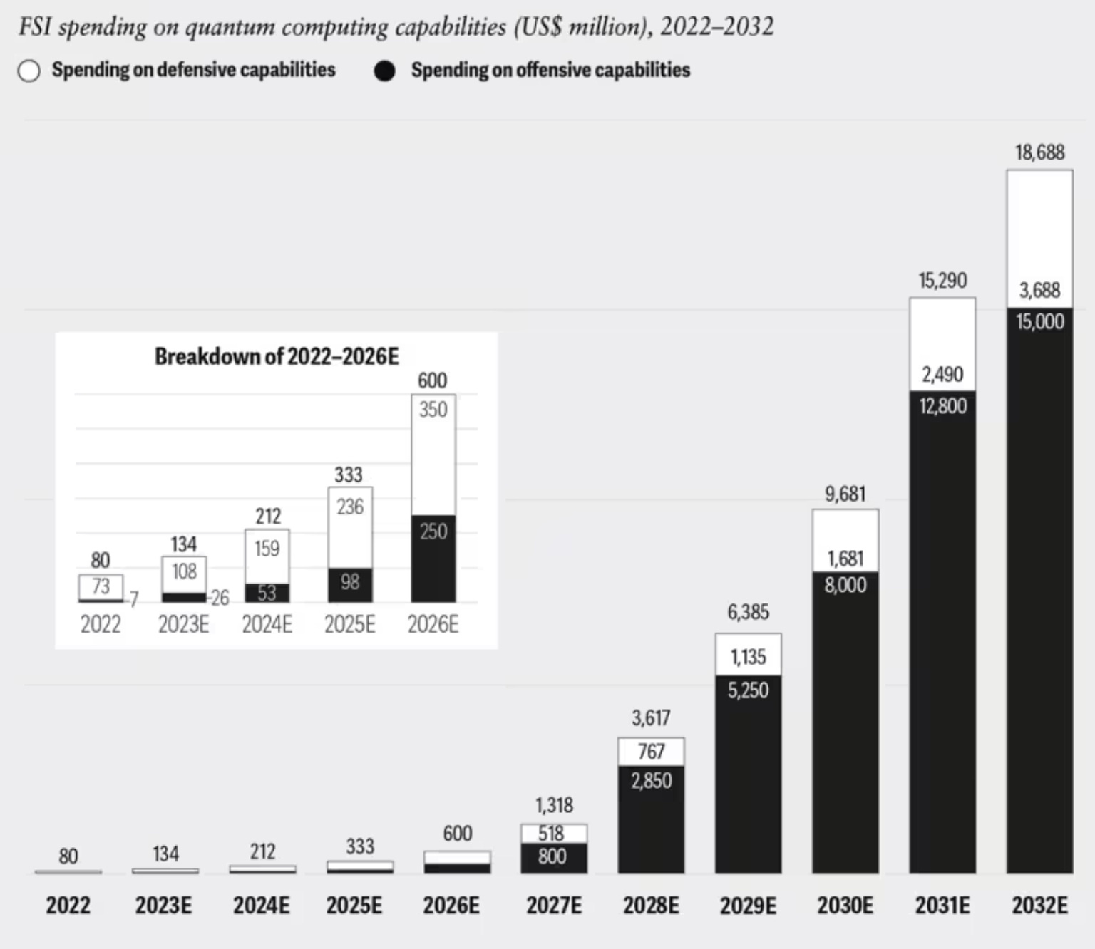Fintech: JPMorgan's $300MM gamble on the future of quantum computing in ...