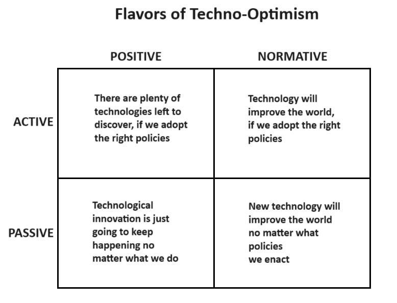 Thoughts on techno-optimism - by Noah Smith - Noahpinion