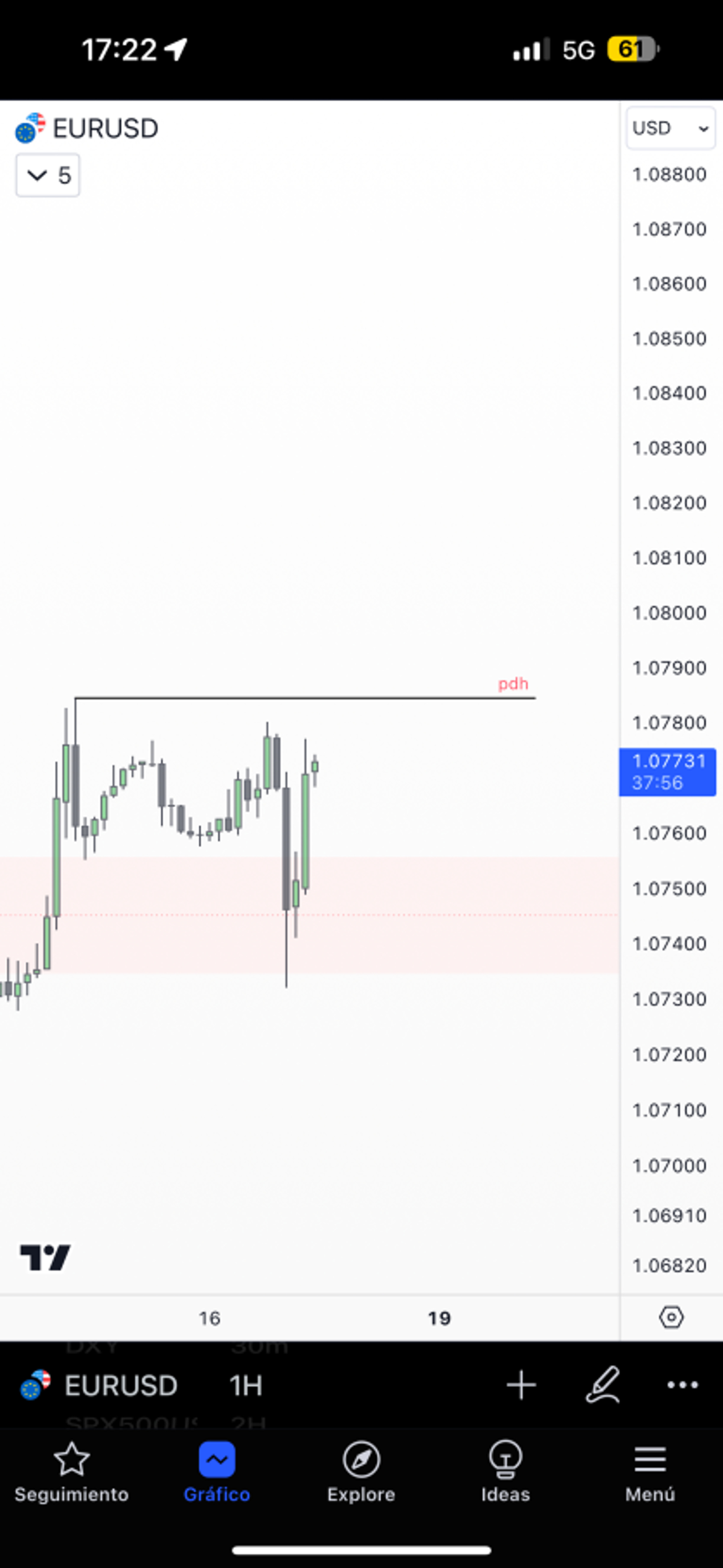 MIS TRADES DE ESTA SEMANA - adrig's corner.