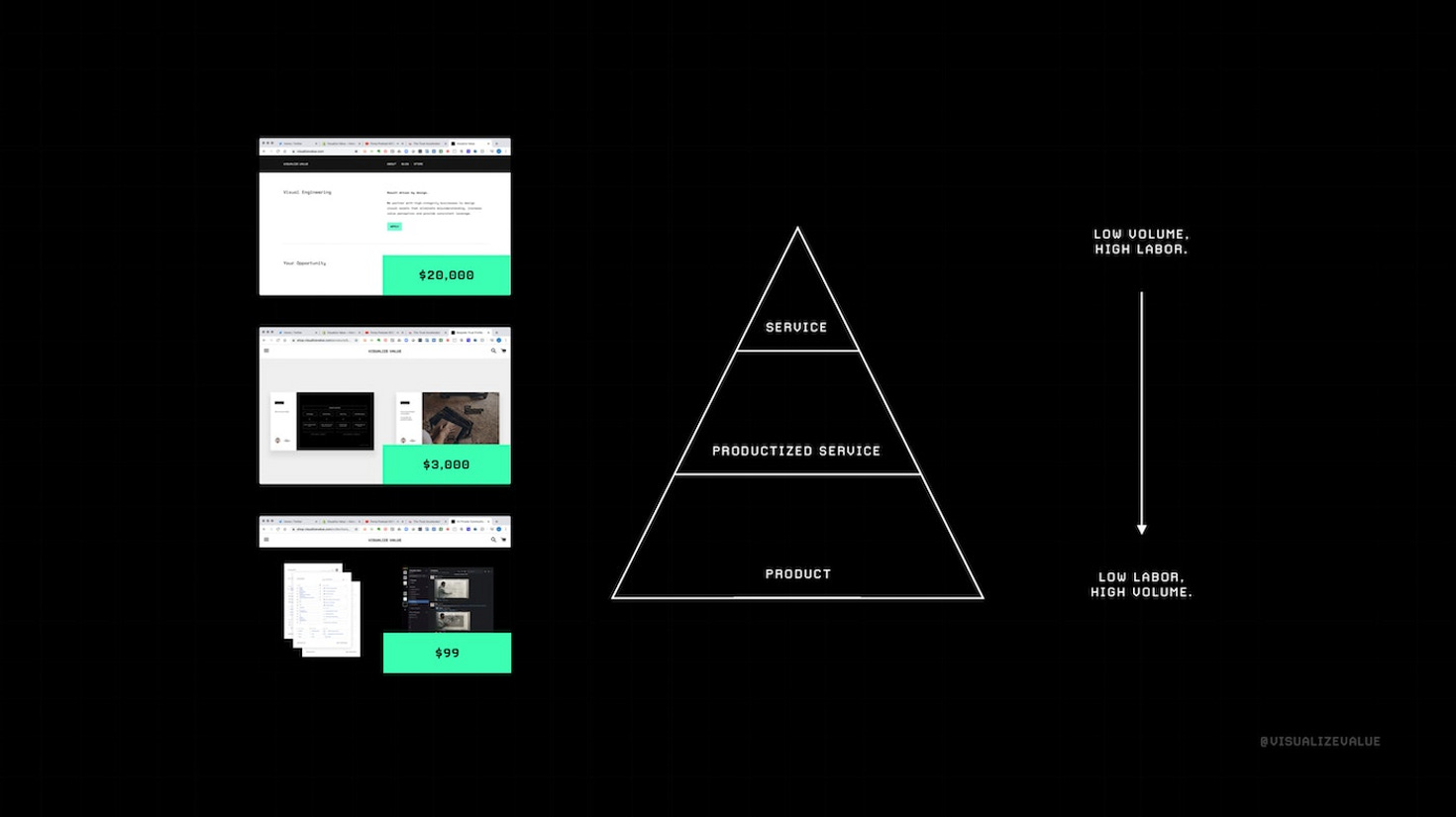 从 0 到 1亿美金，Jack Butcher 从乙方打工人到 VV Checks 的创意人生（上篇）