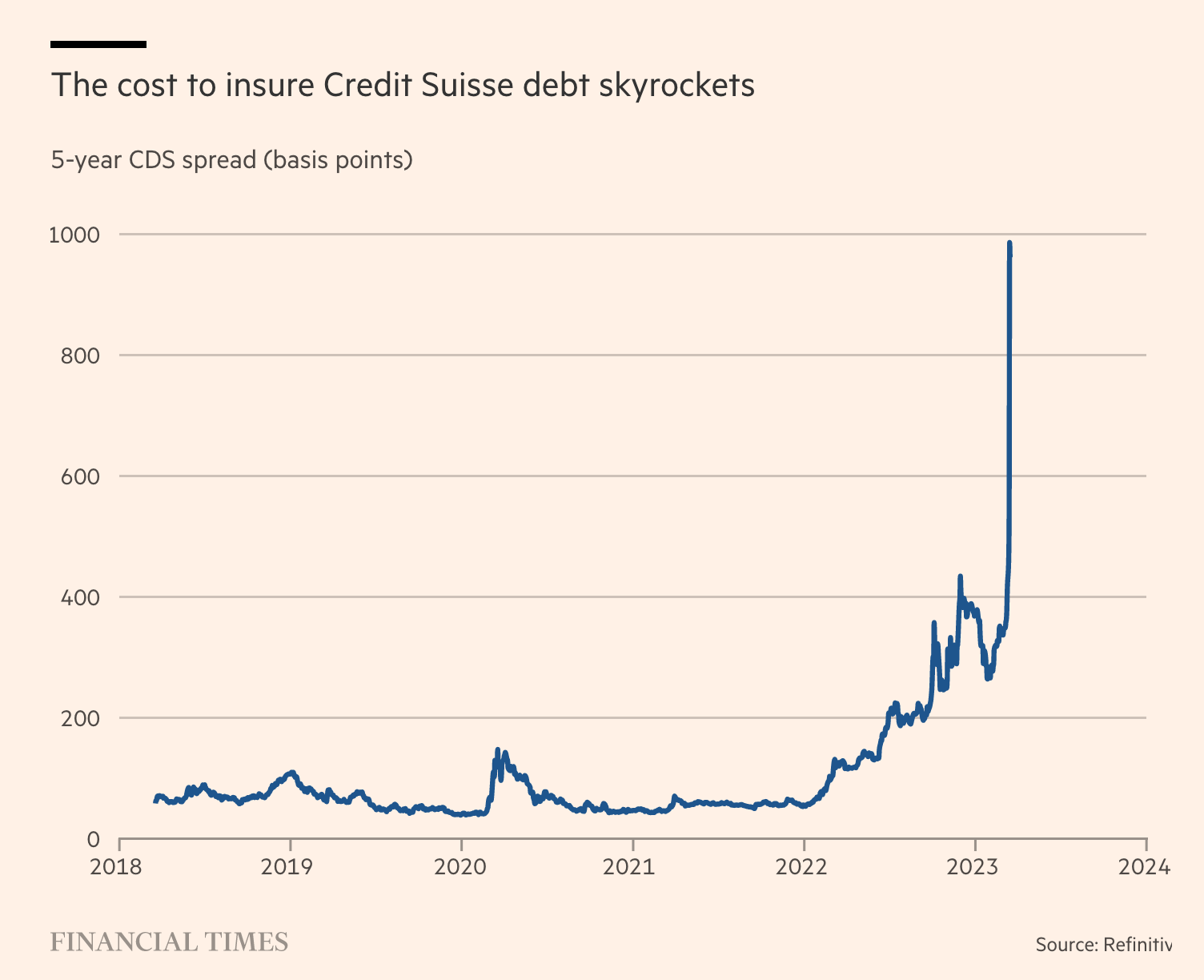 Chartbook #202 What went wrong at Credit Suisse? The Swiss roots of the ...