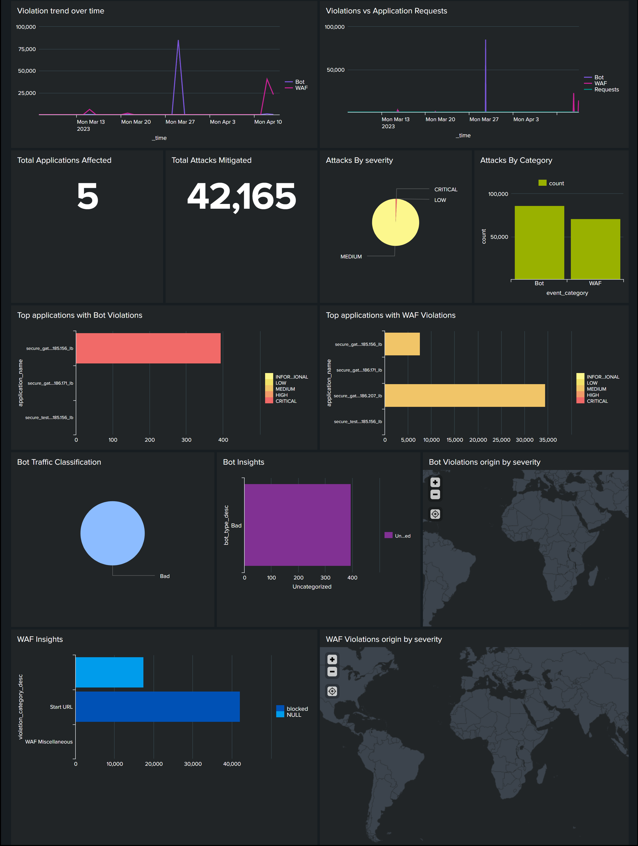 Mastering NetScaler Console: Zero to hero in 31days - Day 13 - Splunk day!