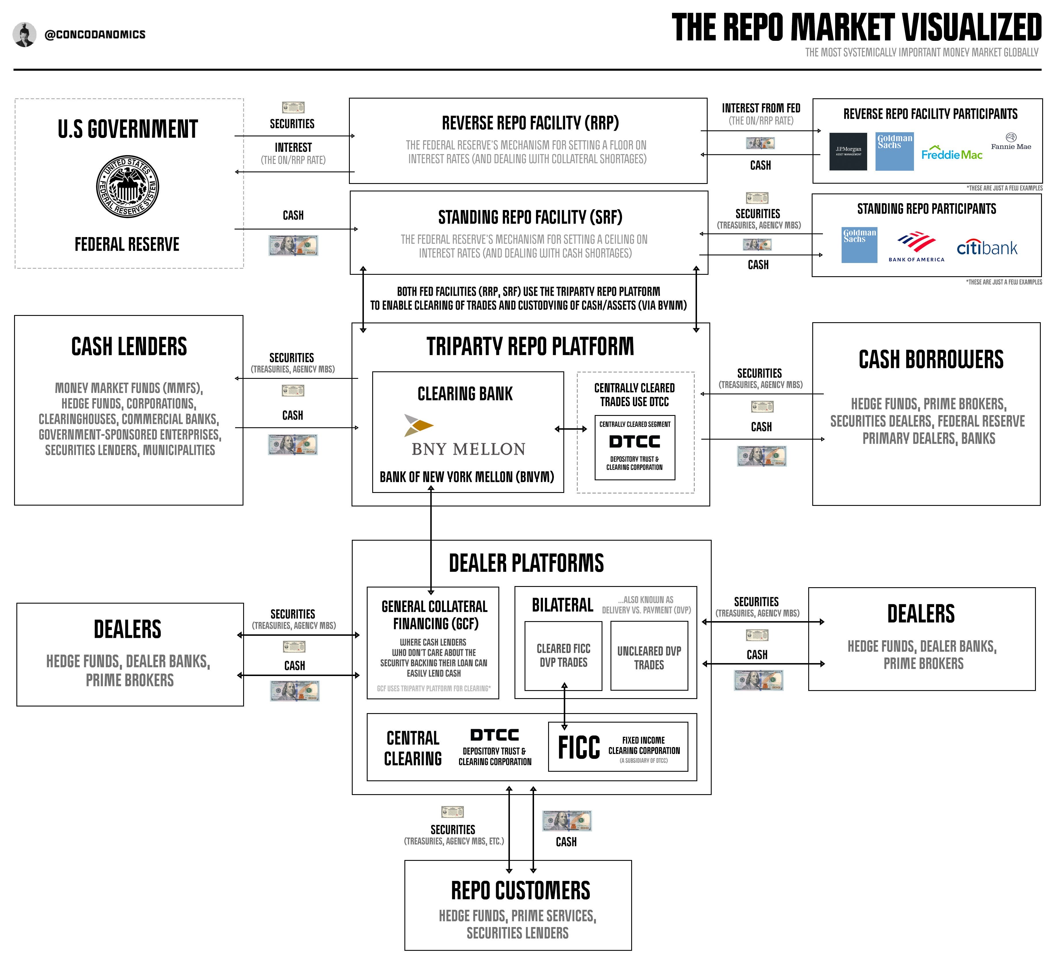 Research Drop + Framework - Capital Flows