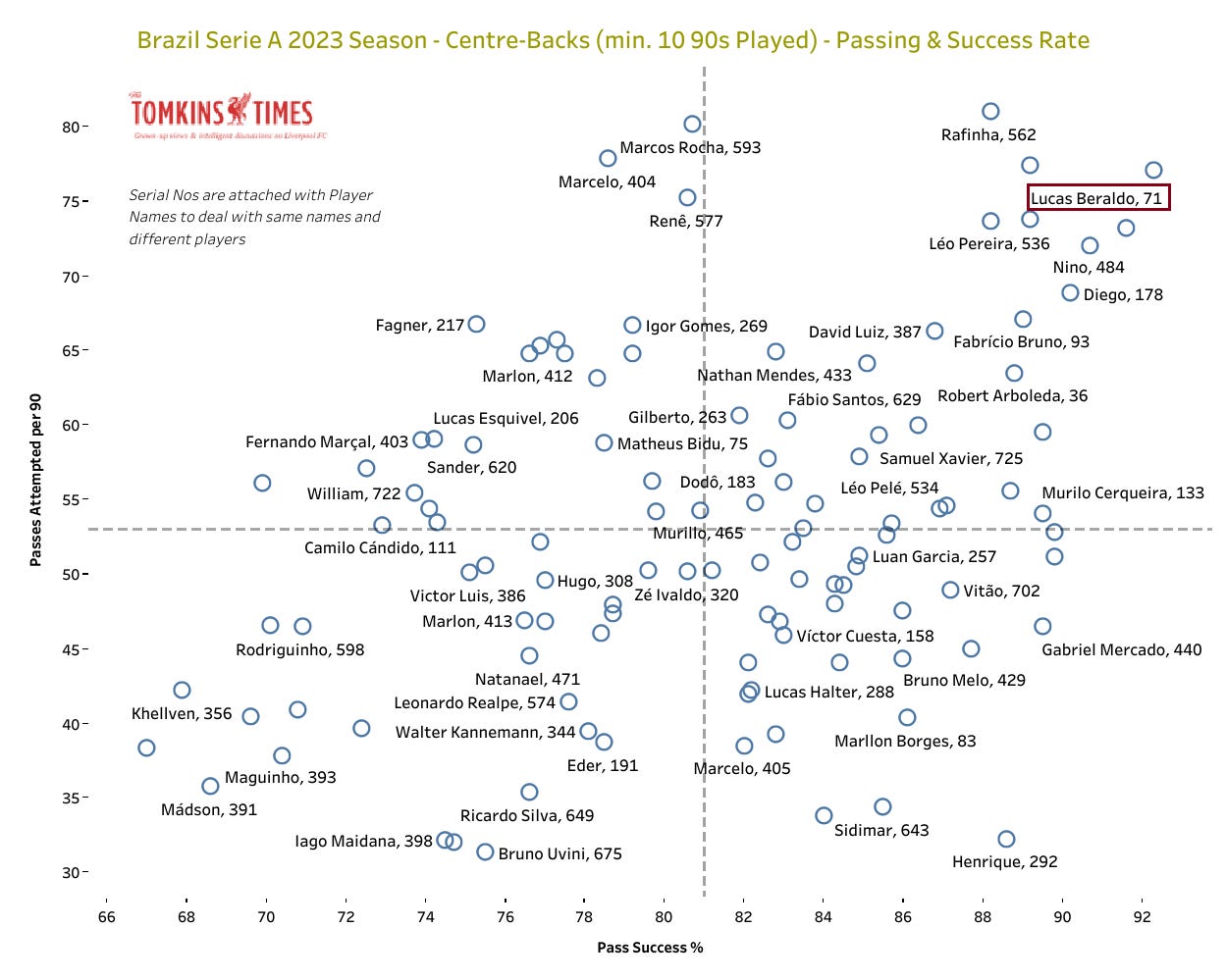 Scouting Report: Brazil’s Young Star Defender Lucas Beraldo