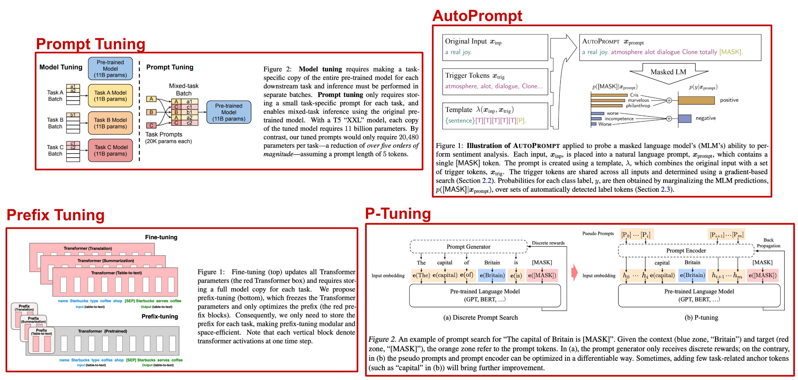 Advanced Prompt Engineering - by Cameron R. Wolfe, Ph.D.
