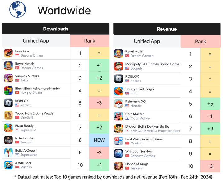 📈 Free Fire's Billion Free Downloads