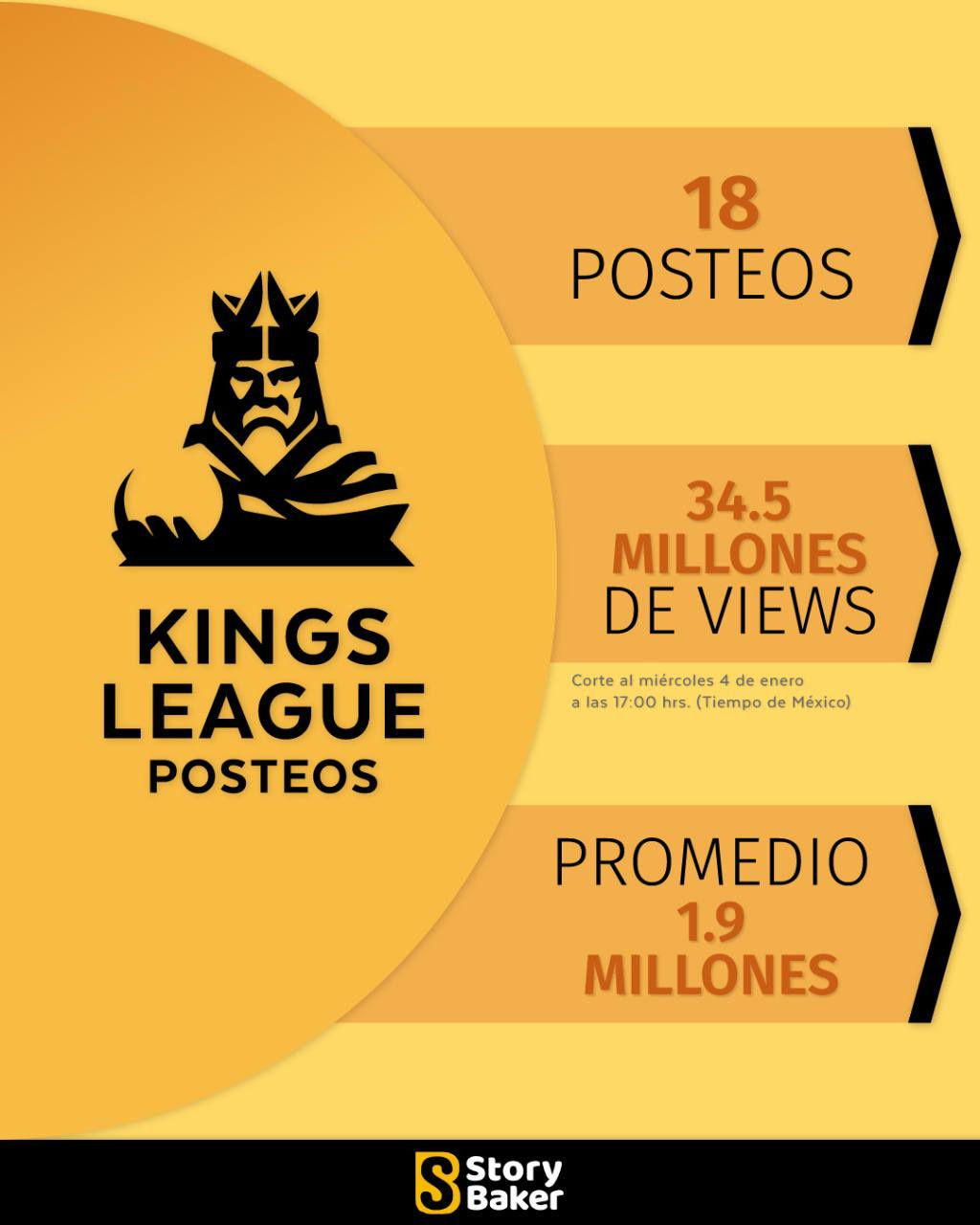 Kings League: el nuevo deporte será más entretenimiento que alta ...