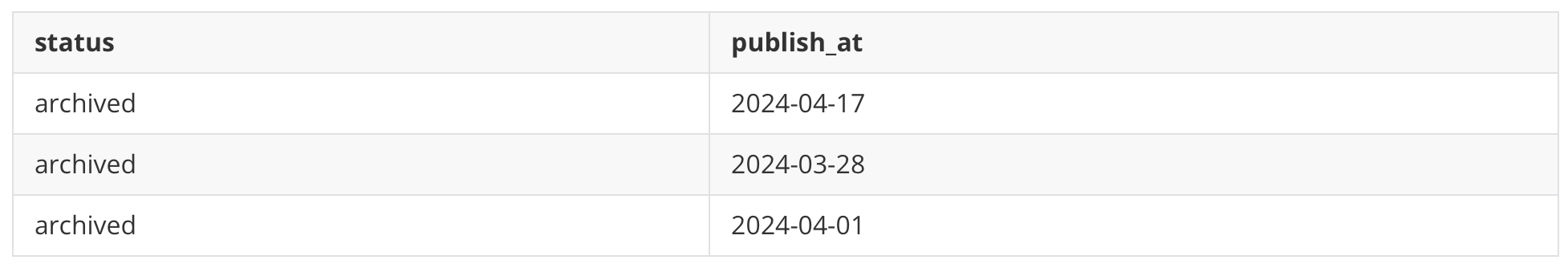 Database Indexing Explained - by Martin Joo