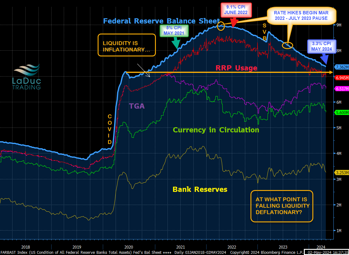 Inflation/Deflation: What The Fed Balance Sheet, Yield Curve & Real ...