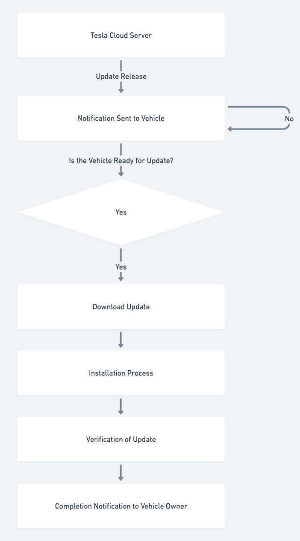 Tesla’s Machine Learning Engine: From Code to Autonomous Driving
