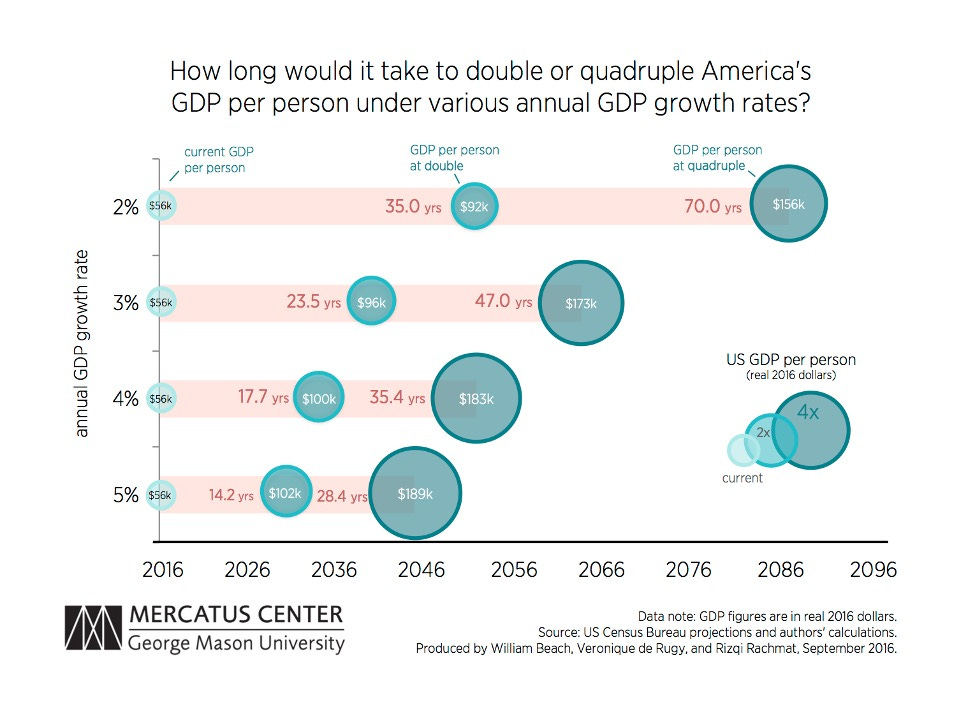 The Greatness of Growth - Discourse