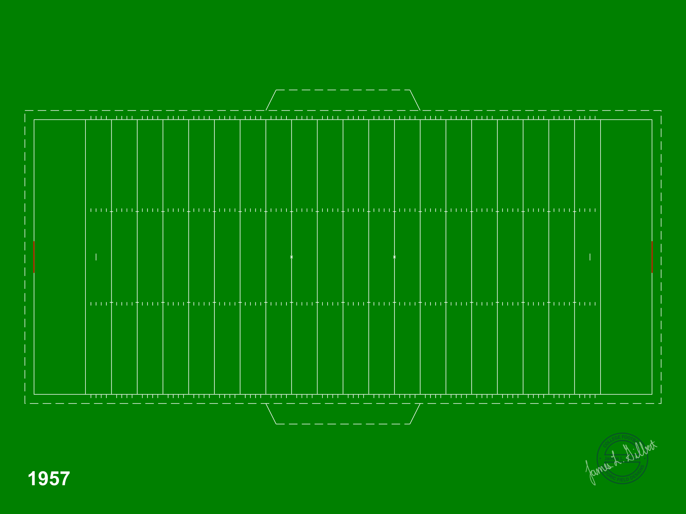 Evolution of College Football Fields - by James L. Gilbert