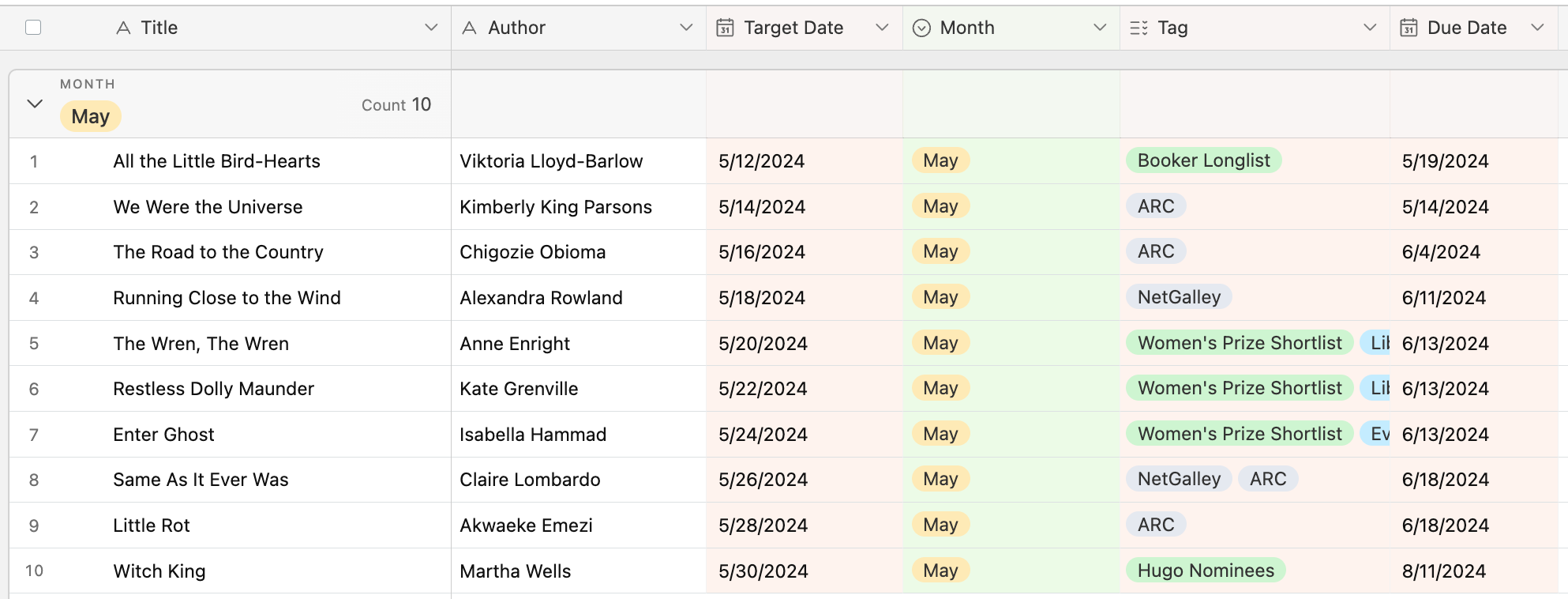 How I Built the Ultimate TBR List and Library Inventory Using Airtable