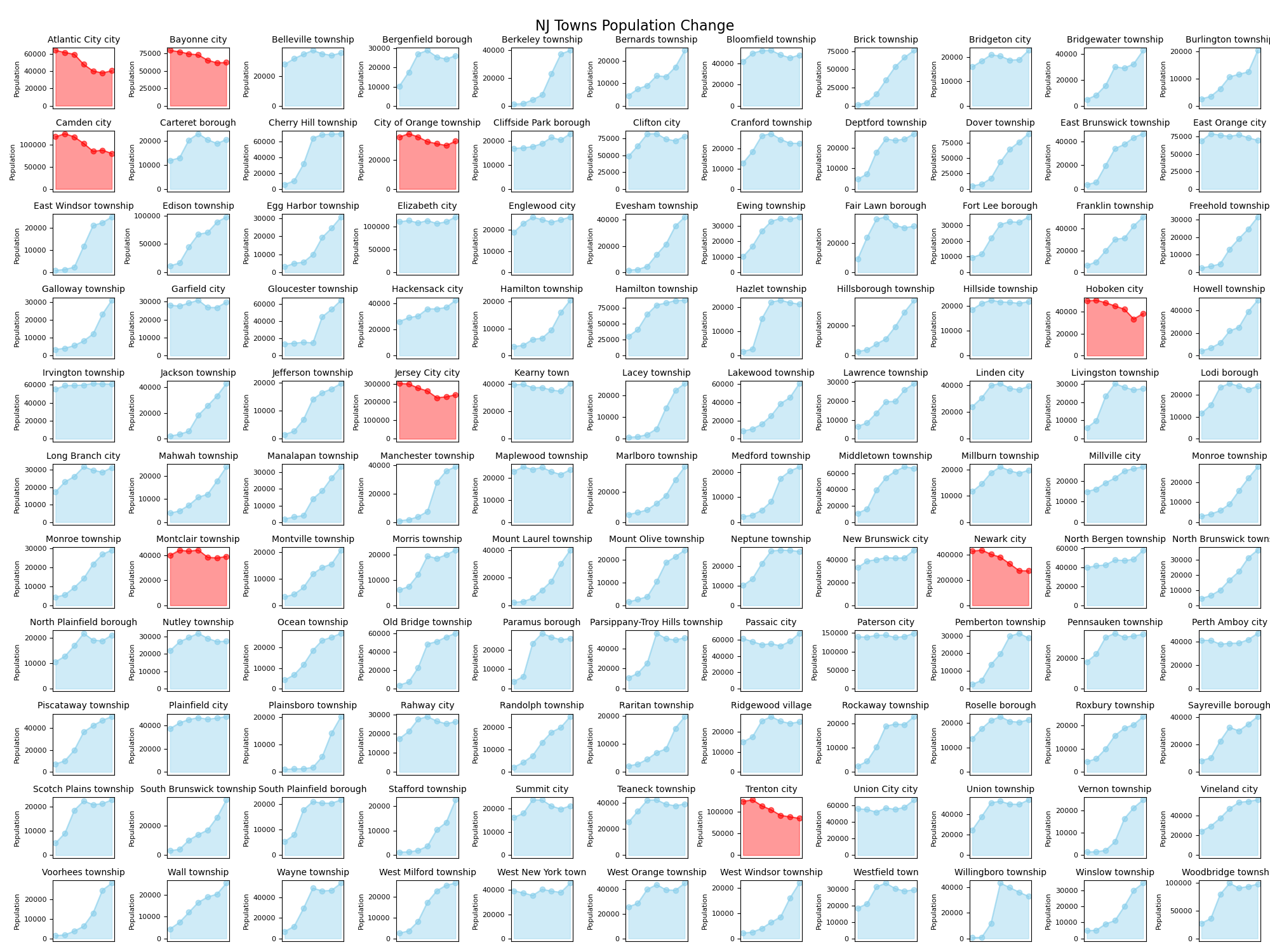 Digest #2 - by MACH Super Studio