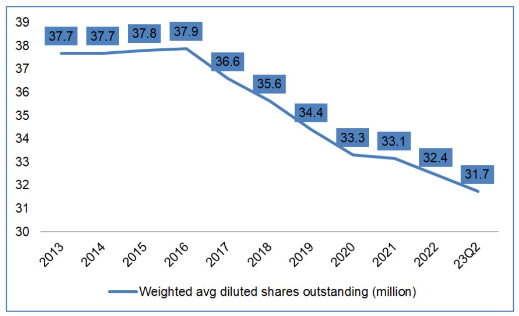TopBuild ($BLD): Mastering the Insulation Distribution