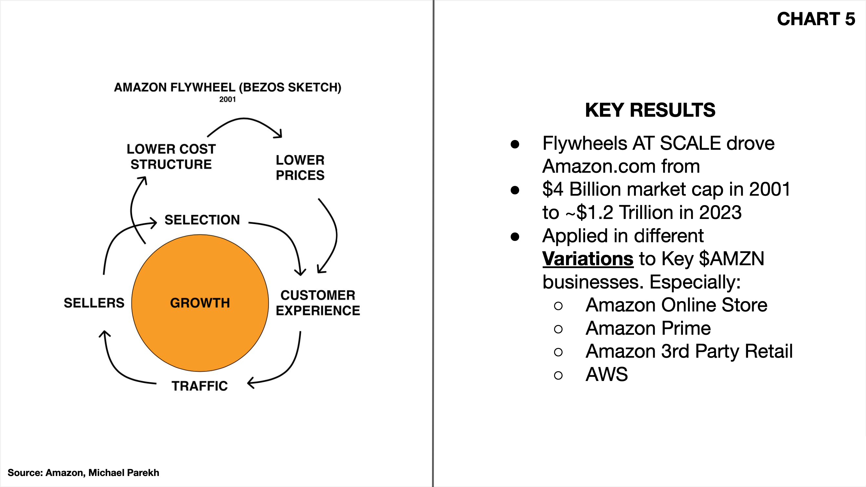 AI: Meta's Amazon AWS size opportunity. RTZ #456 - TWF
