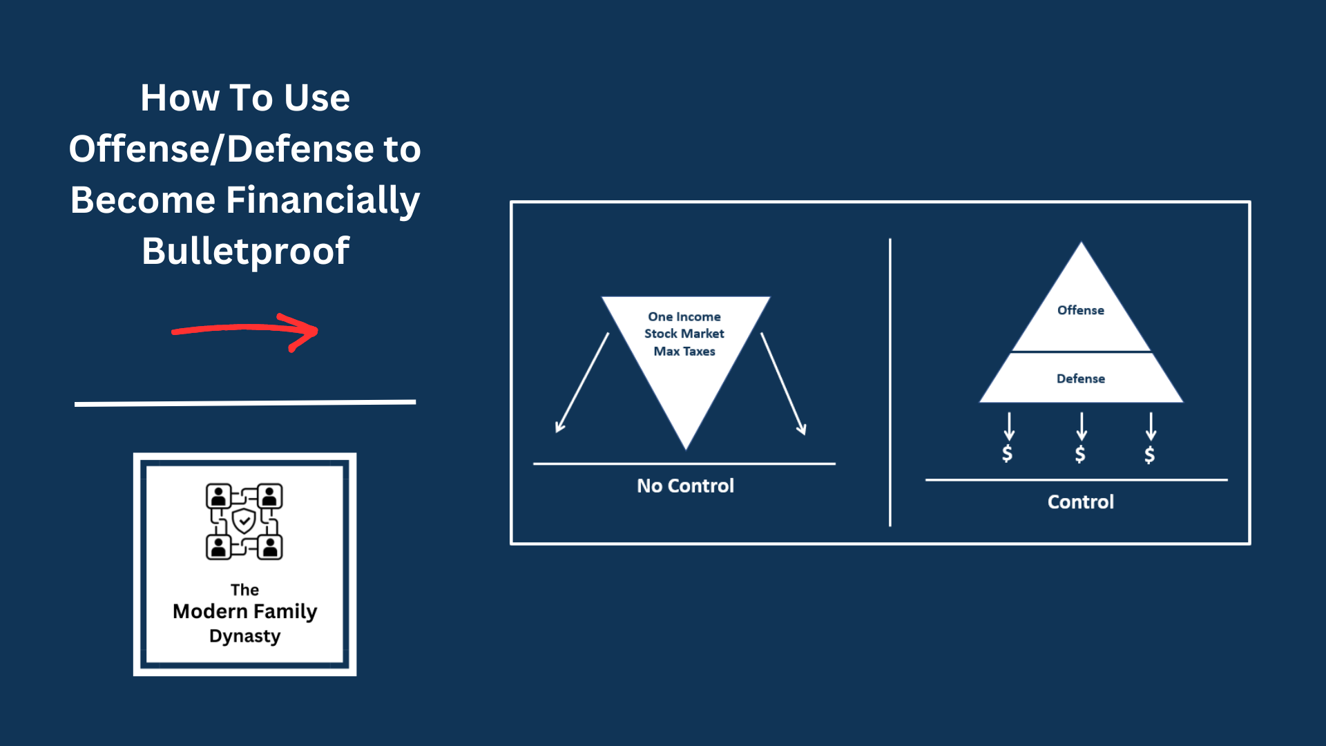 How To Use Offense/Defense to Become Financially Bulletproof