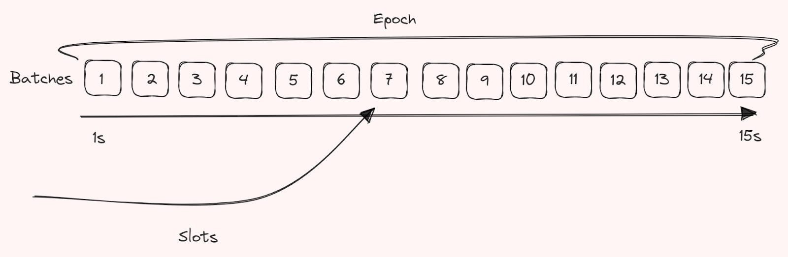 The Shared Sequencer