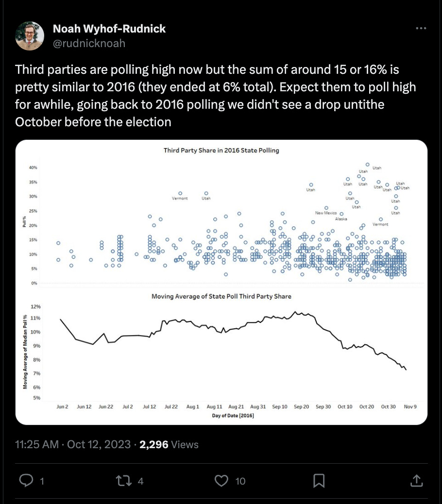 How Americans describe their political identities