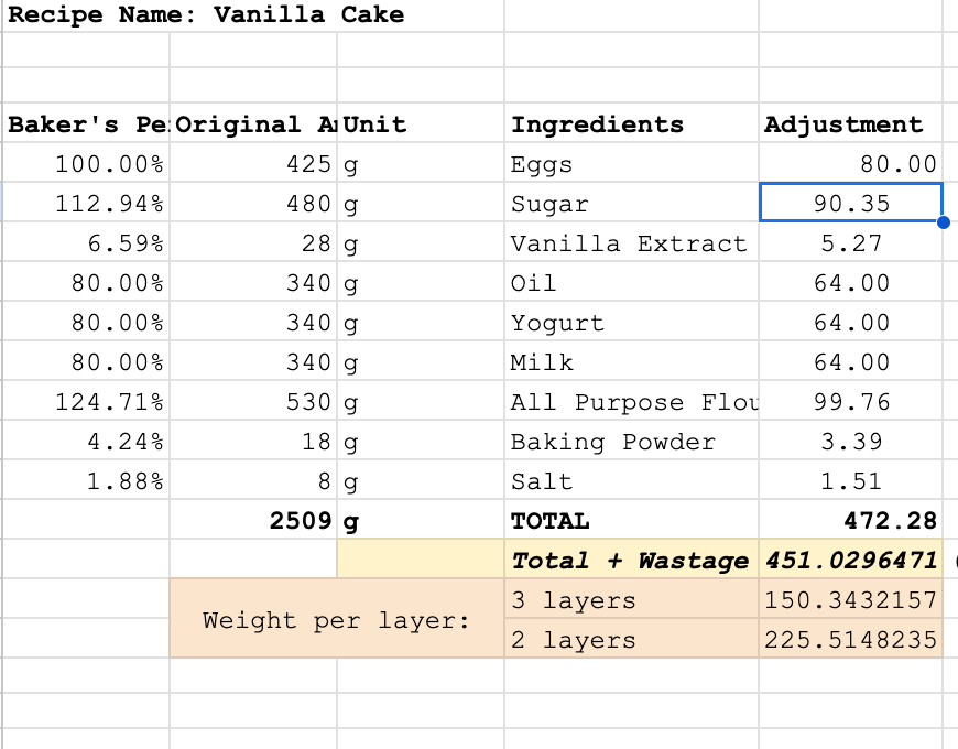 Recipe conversion calculator for google sheets