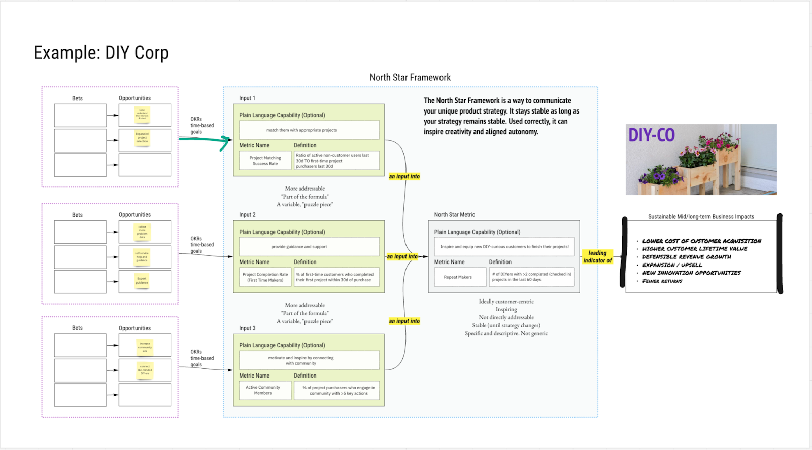 Understanding North Star metric for measuring product success ...
