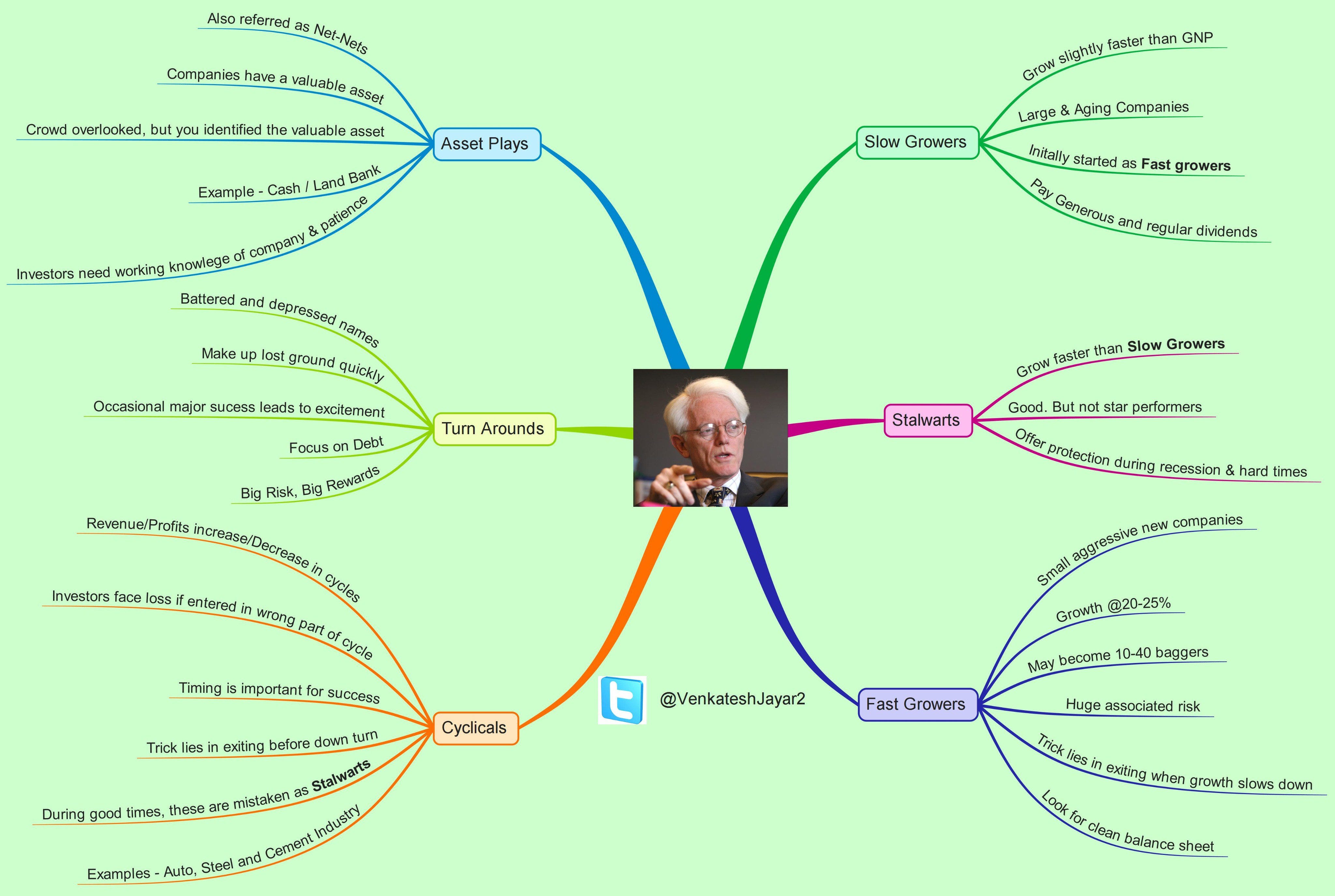 🏰 The investment secret of Peter Lynch